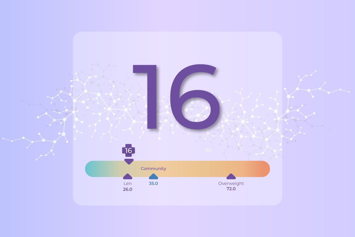 Microbiome - GutMapDx